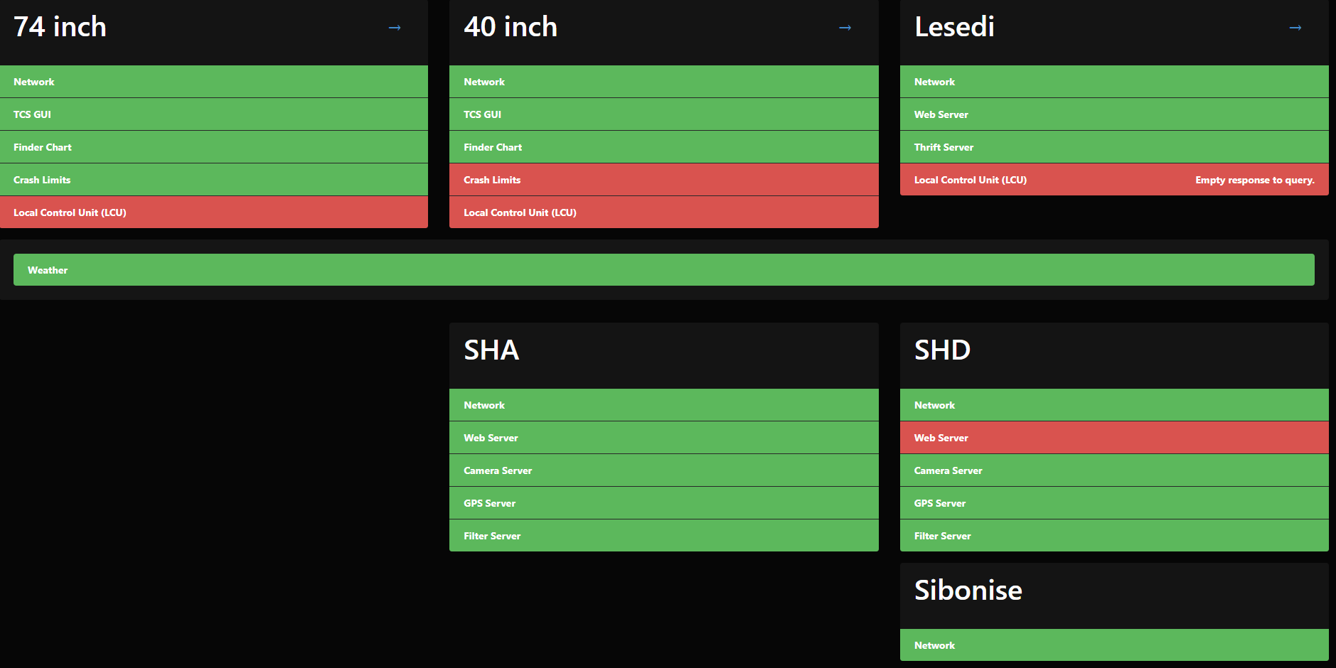 Intelligent Observatory | Documenting progress towards automation at ...