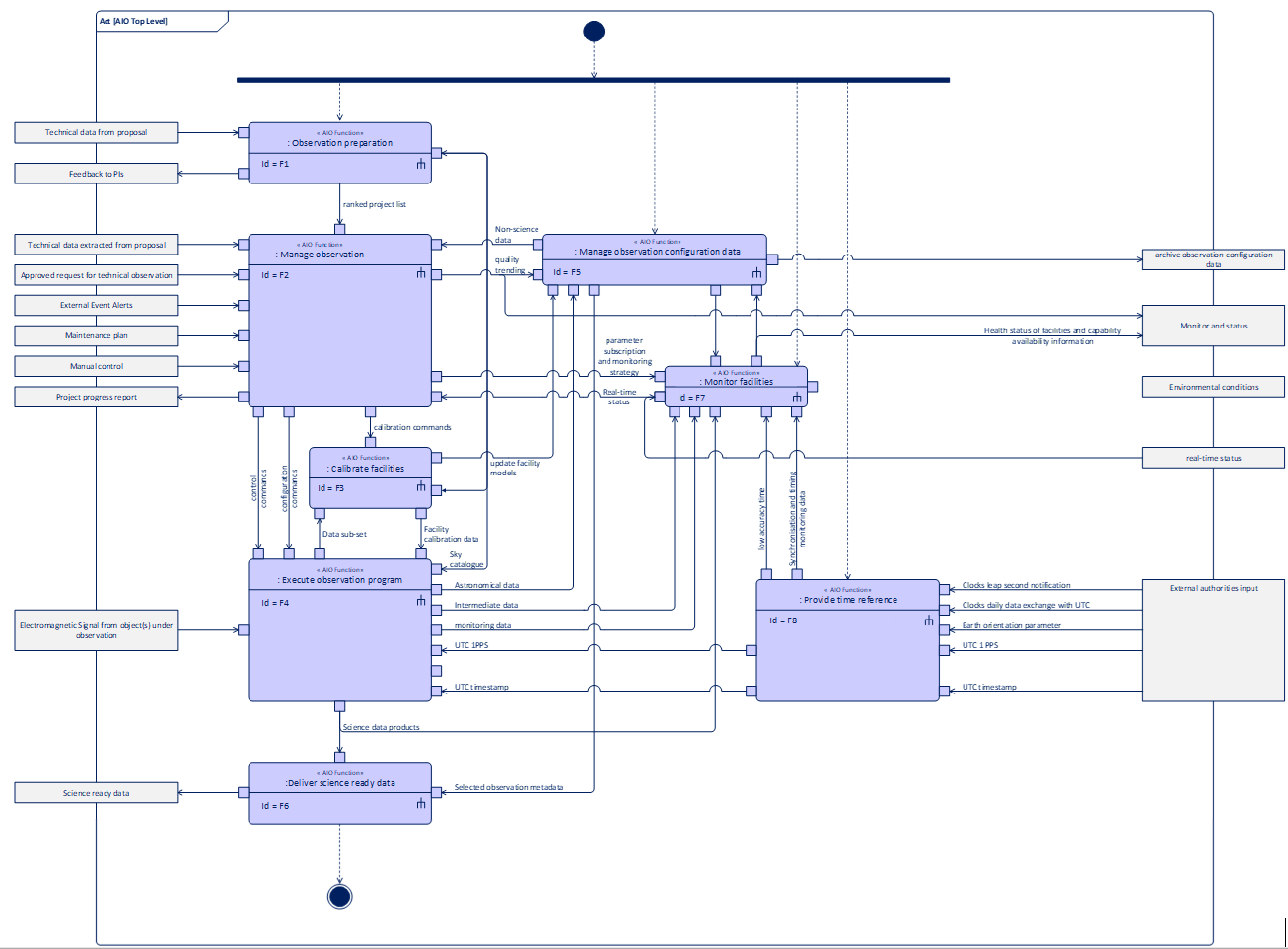 Intelligent Observatory | Documenting progress towards automation at ...