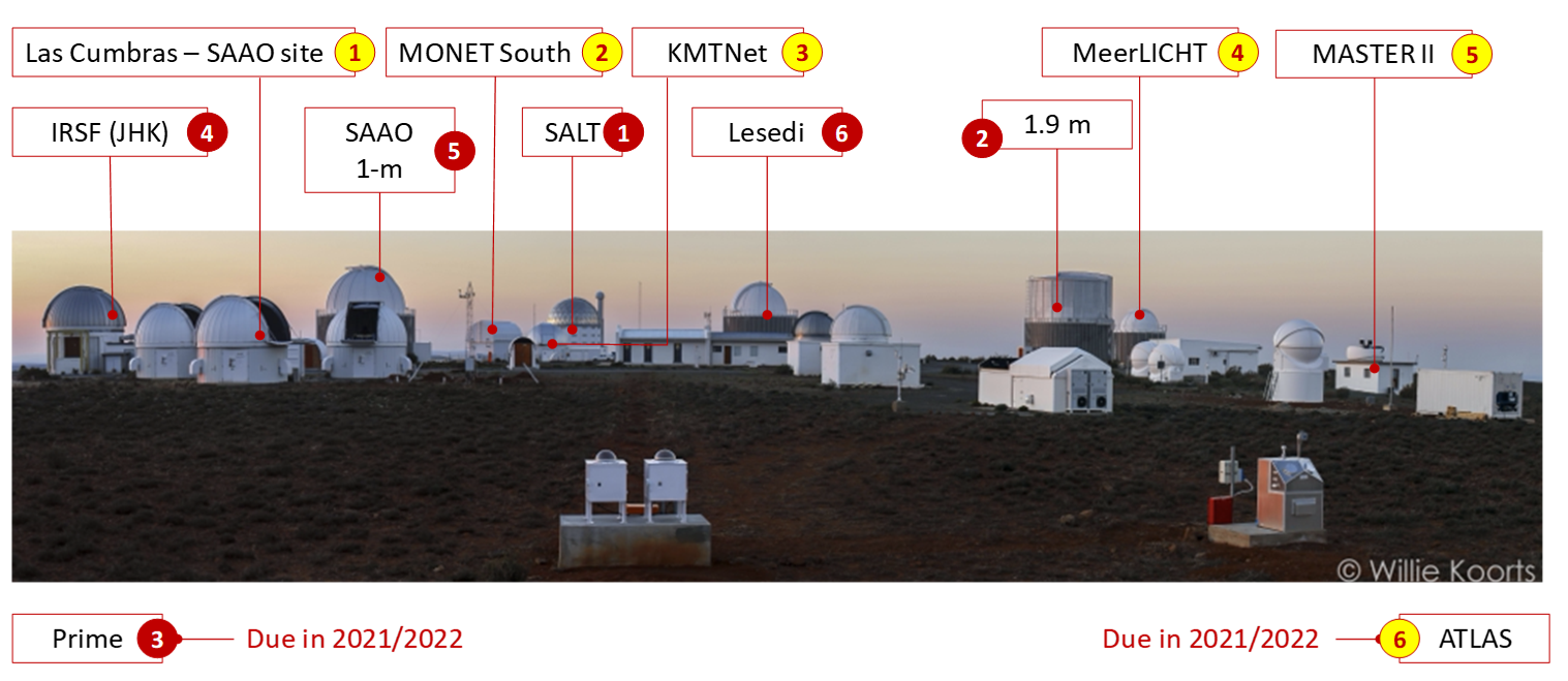 Intelligent Observatory | Documenting progress towards automation at ...